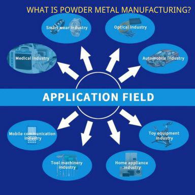 WHAT IS POWDER METAL?
