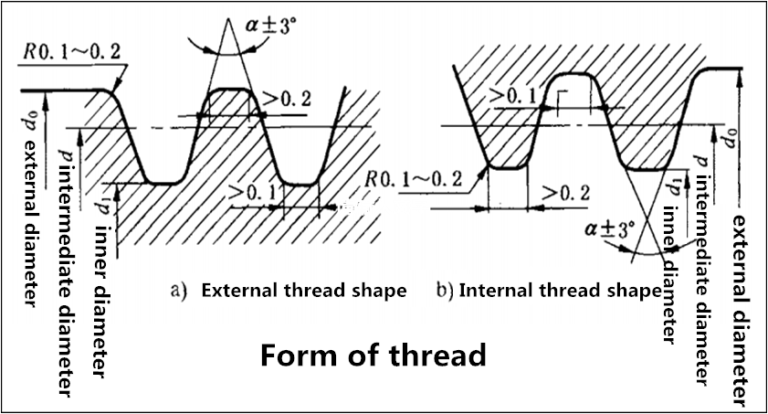 15 key points of die casting design | Die casting design guidelines
