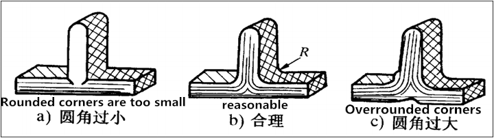 15 key points of die casting design | Die casting design guidelines