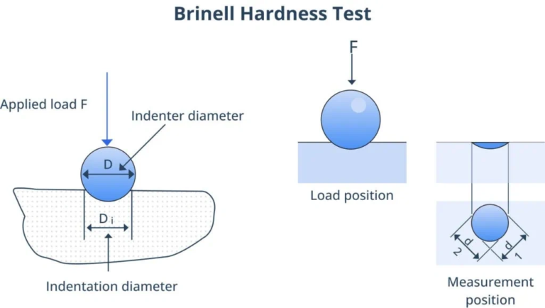 Brinell Hardness Test Explained: A Step-by-Step Guide for Materials ...