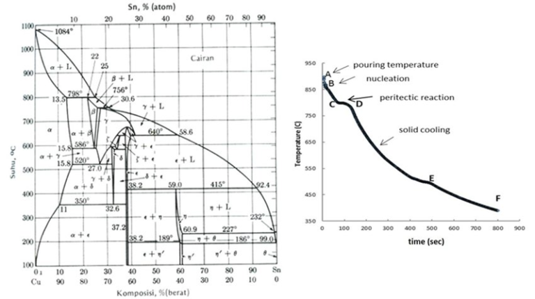 Bronze Melting Point: Essential Facts Every Metalworker Should Know
