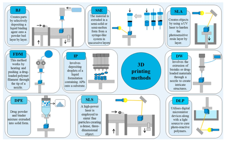Material Jetting: Essential Guide to Advanced Manufacturing Precision ...