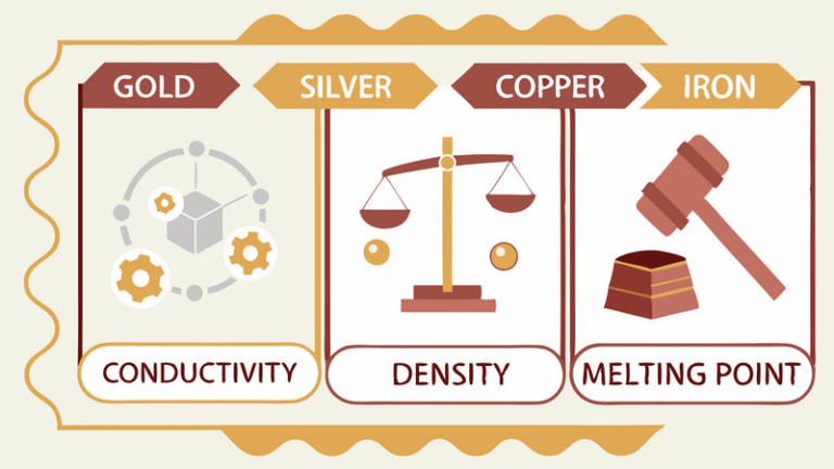 Melting Point of Metals in Manufacturing: Temperature Charts & Industry ...