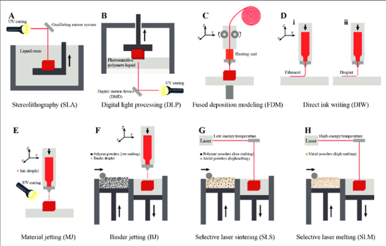 Material Extrusion Explained: From Basic Principles to Industrial ...