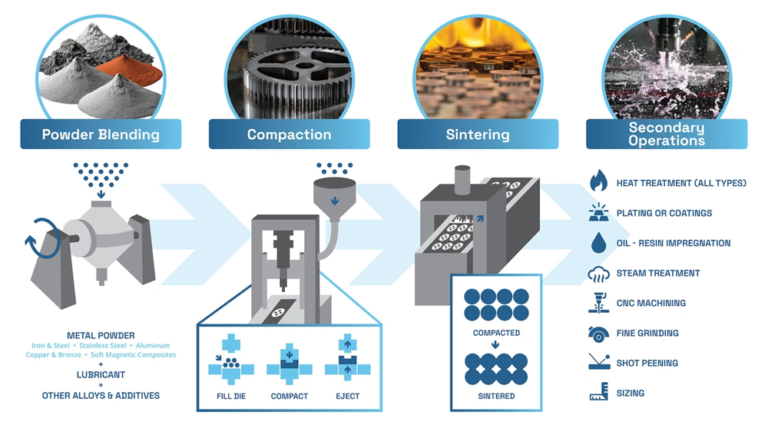 Automotive Crank Pulley Design: Making the Case for Sintered Technology