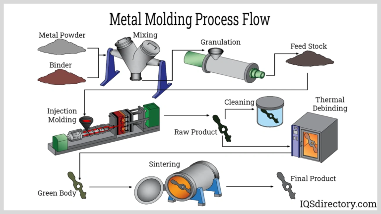 Solid State Sintering: Essential Mechanisms Behind Powder Densification