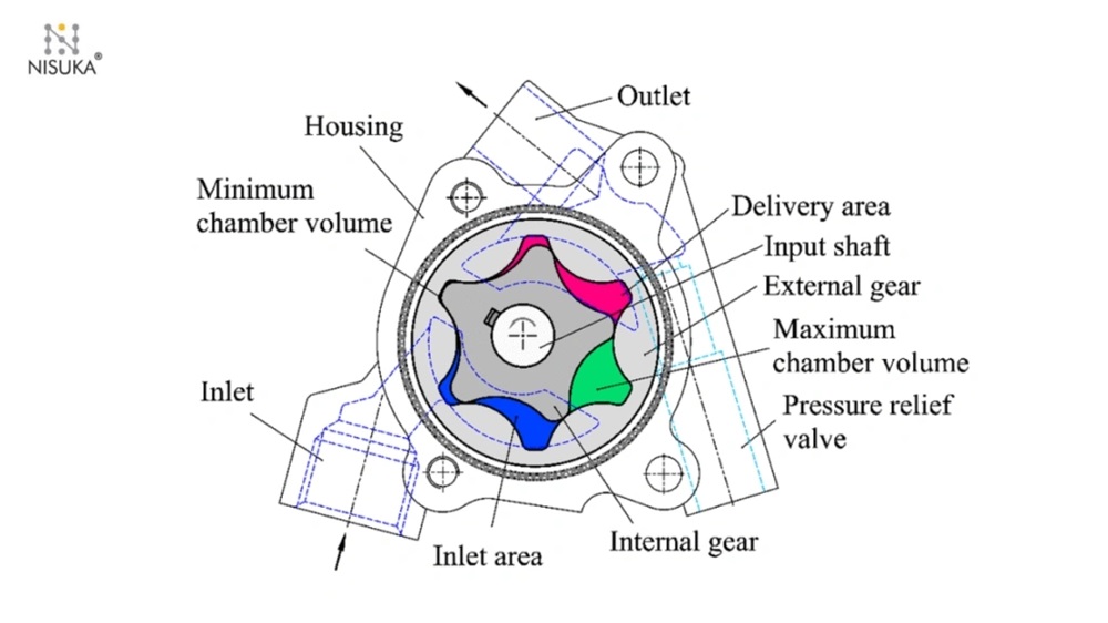 Oil Pump Gears Explained: Essential Guide for Engine Performance