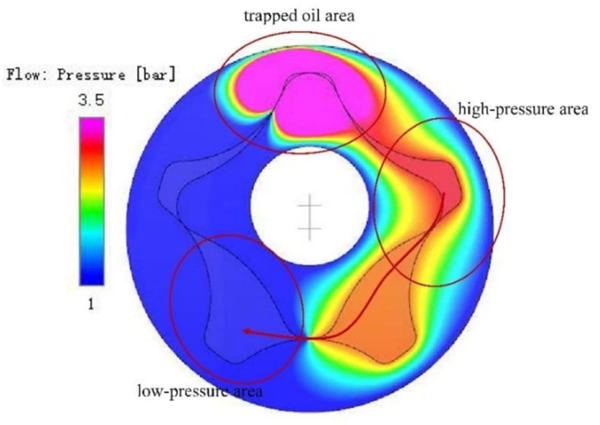 Yağ Pompası Rotor Tasarımı: Motorlardaki Yaygın Performans Sorunlarına ...