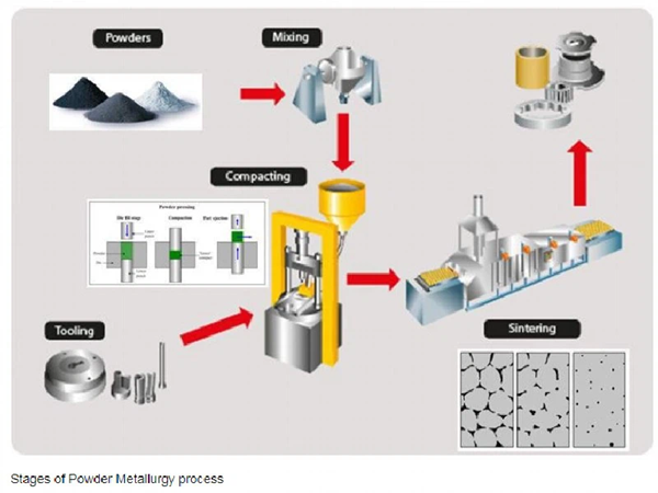 Yağ Pompası Rotor Tasarımı: Motorlardaki Yaygın Performans Sorunlarına ...