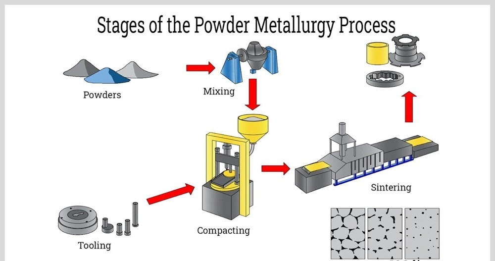 Mechanical Properties of Powder Metal Parts: MPIF Data Guide | JHMIM